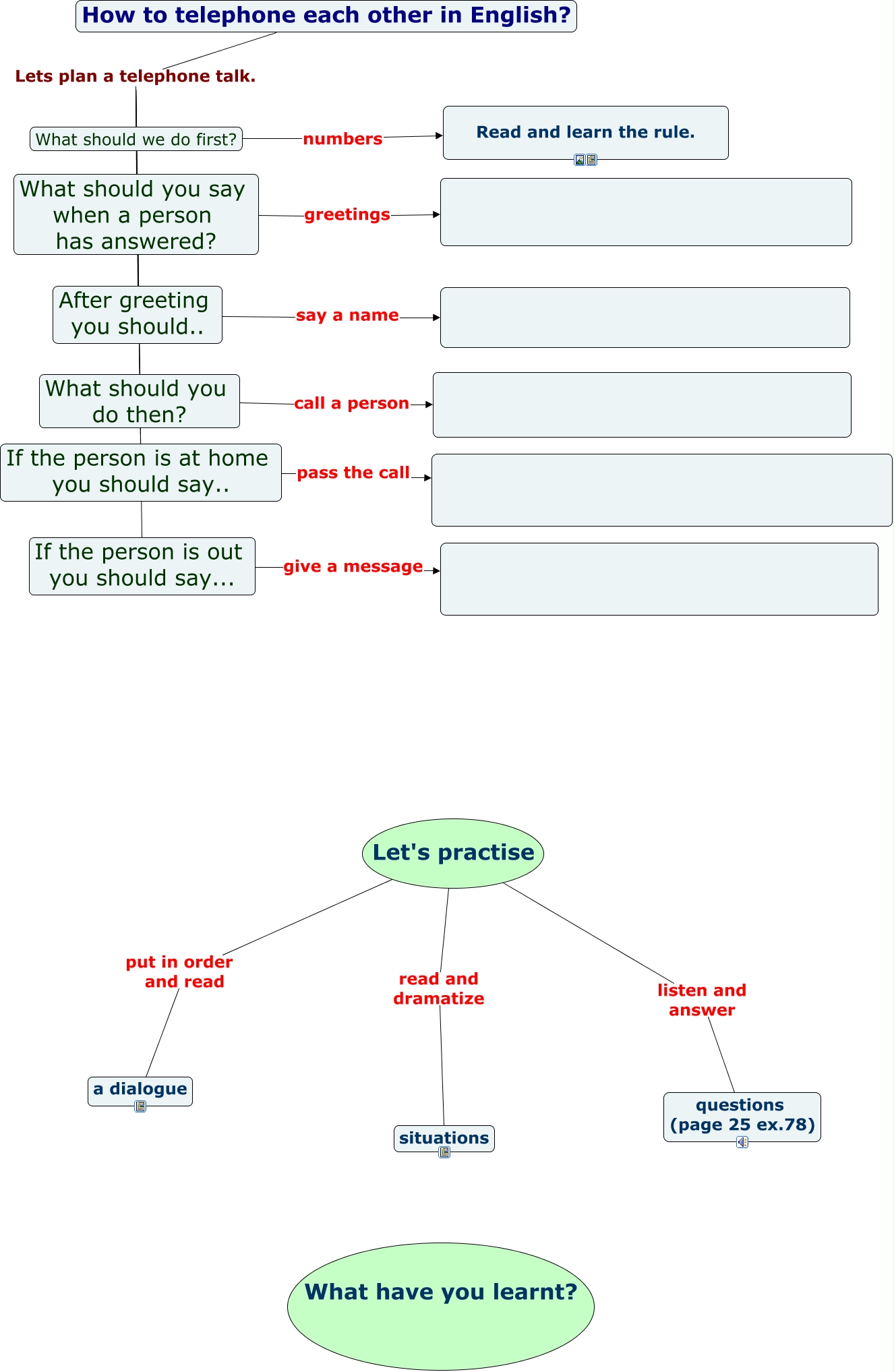 Telephoning - How to telephone