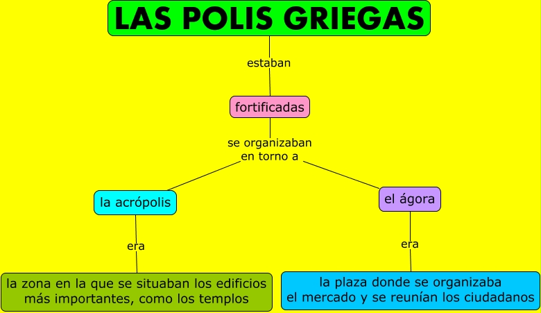 Las polis griegas
