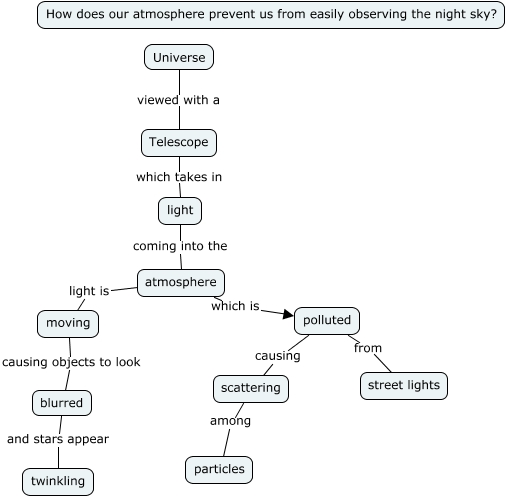 Problems with seeing - How does our atmosphere prevent us from easily ...