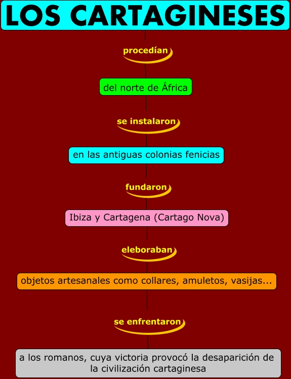 Los cartagineses