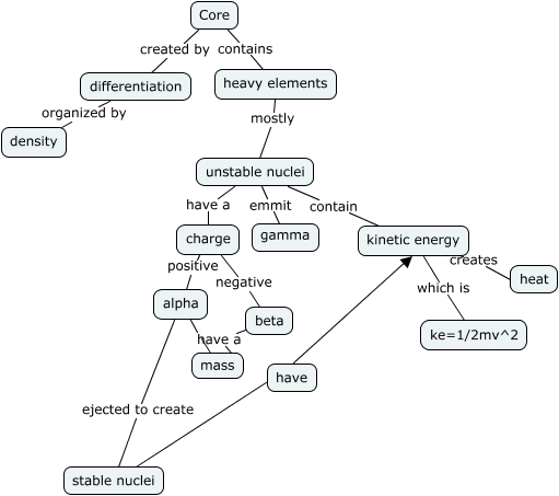 Core cmap - Why is the core hot?