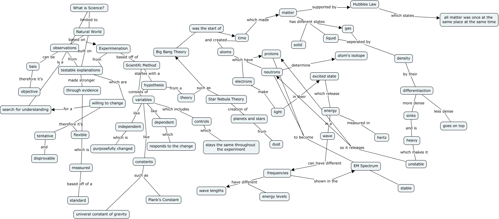 Honors IS Fall Semester