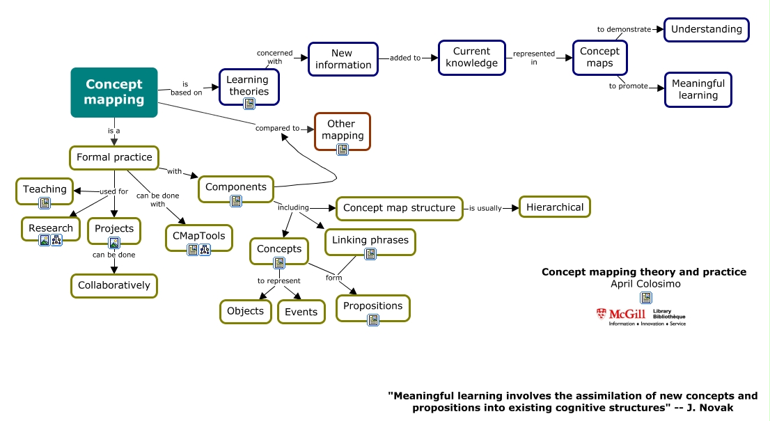 Concept Mapping_2017