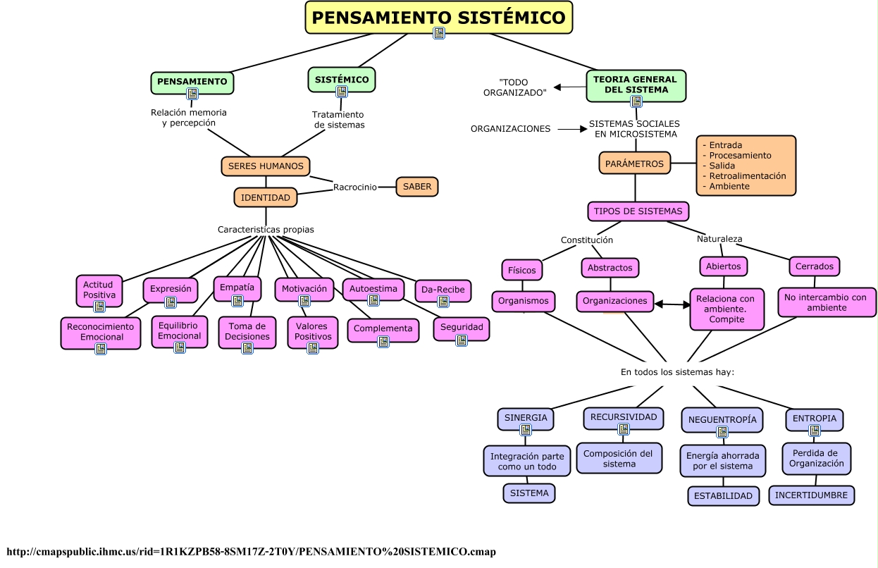 PENSAMIENTO SISTEMICO