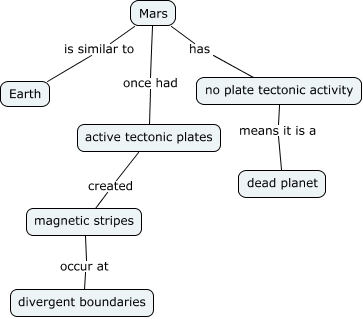 Tectonic Mars