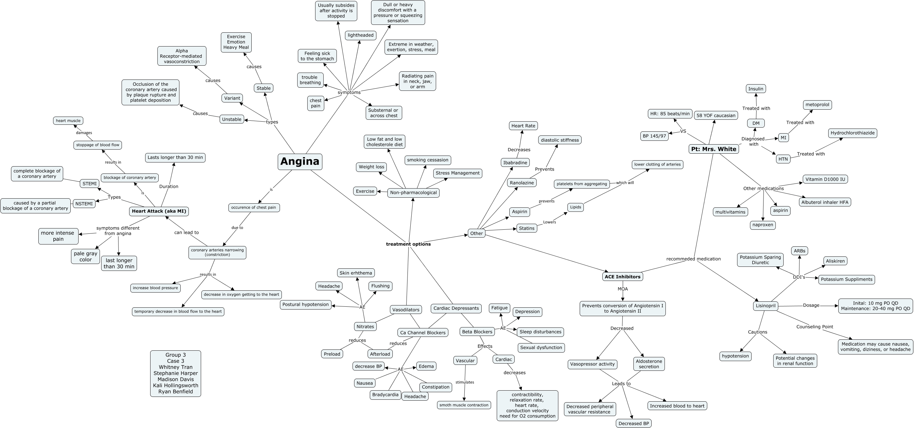 Cmap Week 4