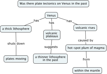 Tectonic plates Venus - Was there plate tectonics on Venus in the past?