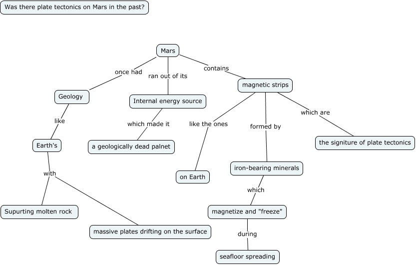 Tectonic plates on mars