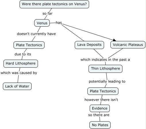 Venus Concept Map - Were there plate tectonics on Venus?