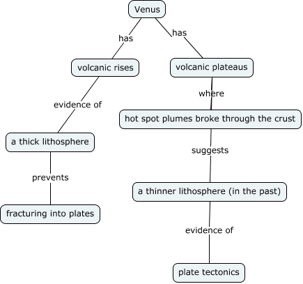 Plate Tectonics on Venus - Where there plate tectonics on Venus in the ...