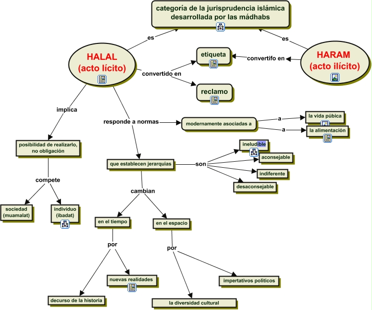 Diagrama De Abate Halal