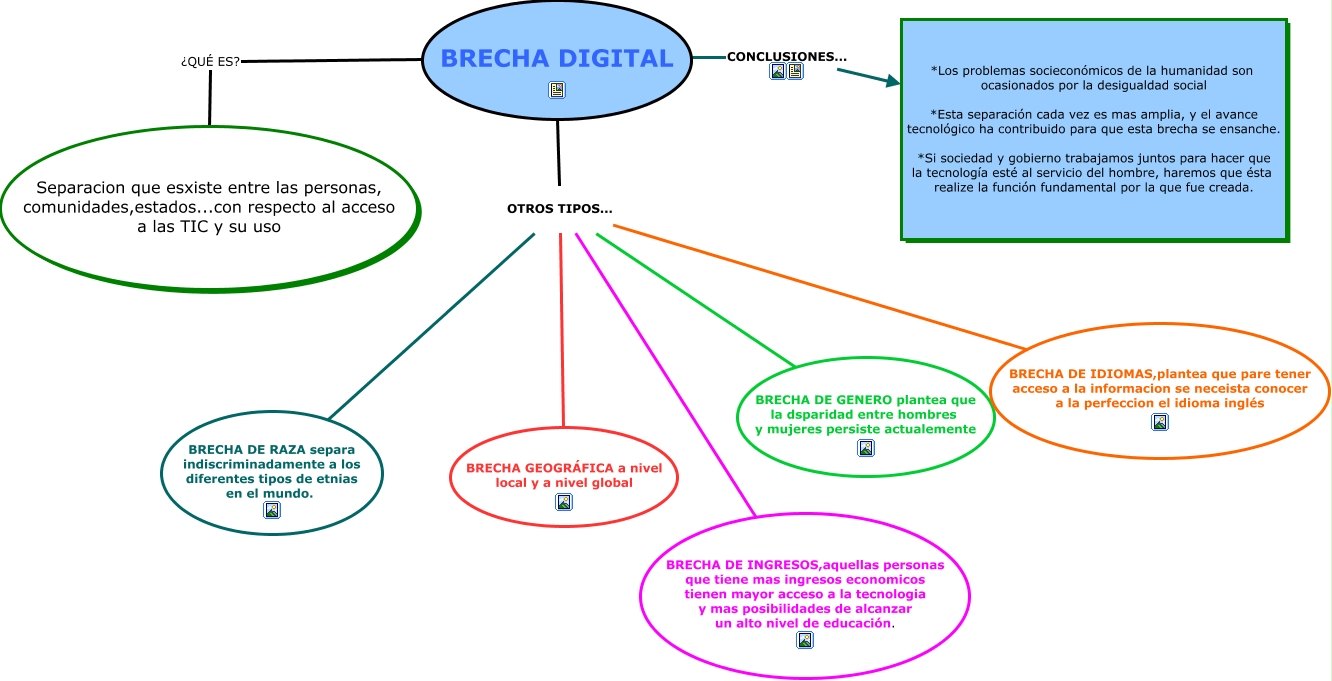 brecha digital
