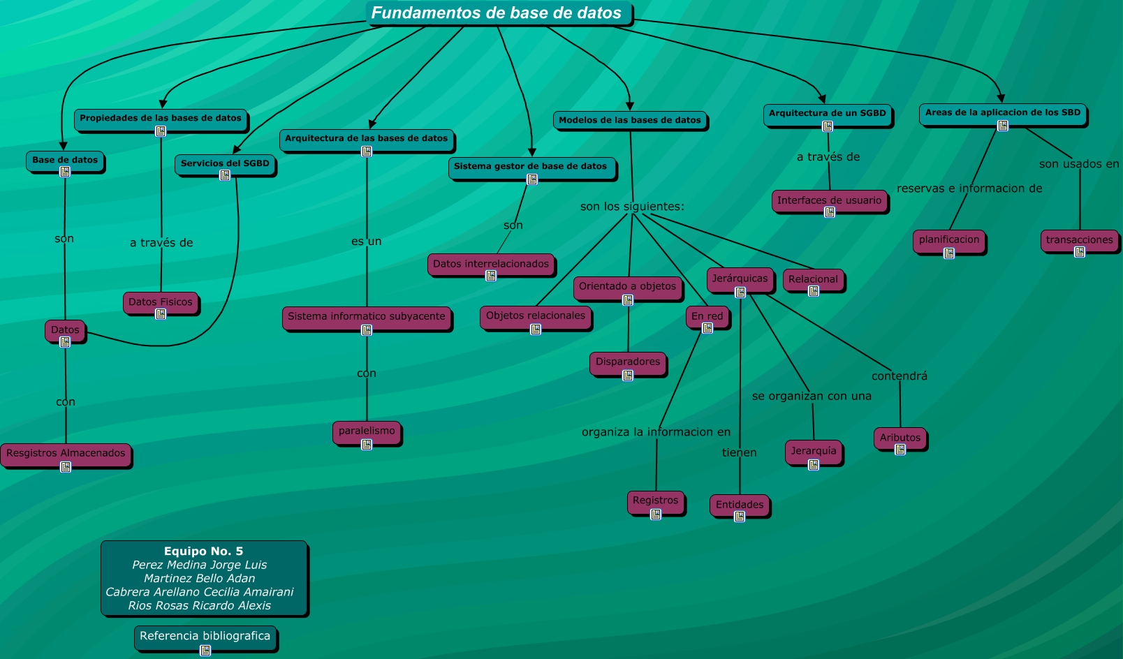 Mapa - Base de datos