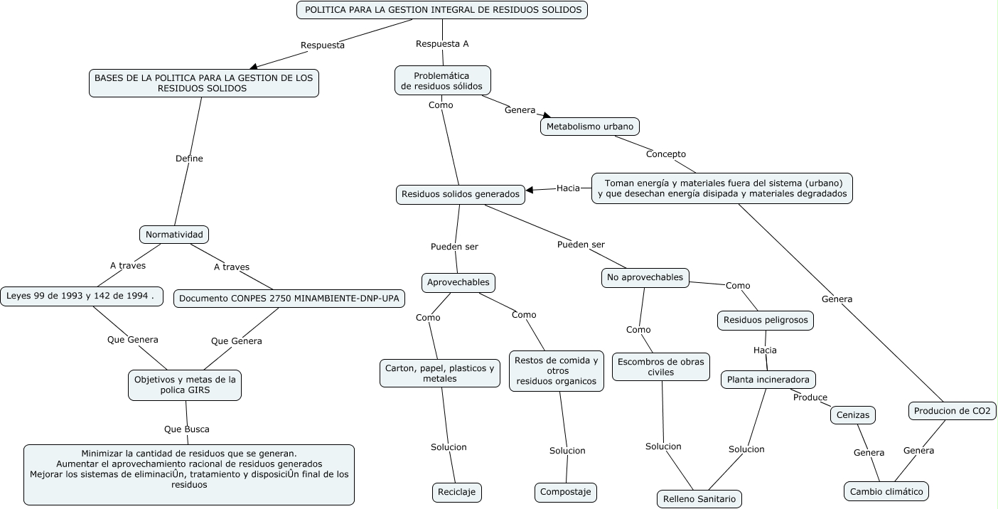 Mapa problema ambiental