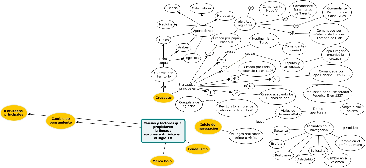 Mapa conceptual principios didácticos DDC