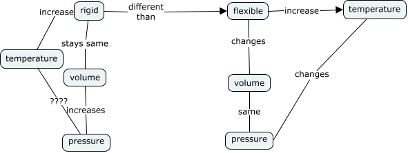RIGID VS. FLEXIBLE CONTAINER