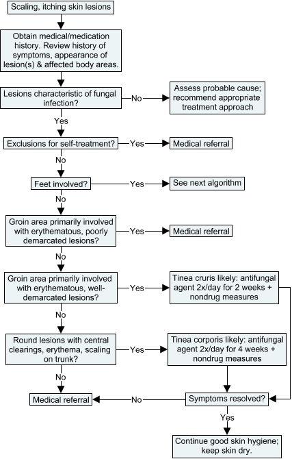 749_Fungal skin infections