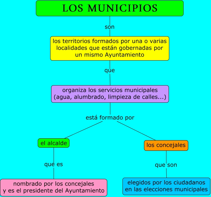 Los municipios