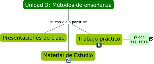 unidad 3