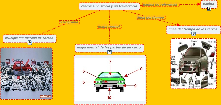 mapa conceptual paciano