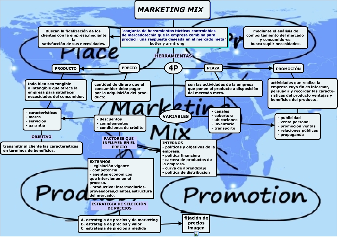 mapa marketing mix final send