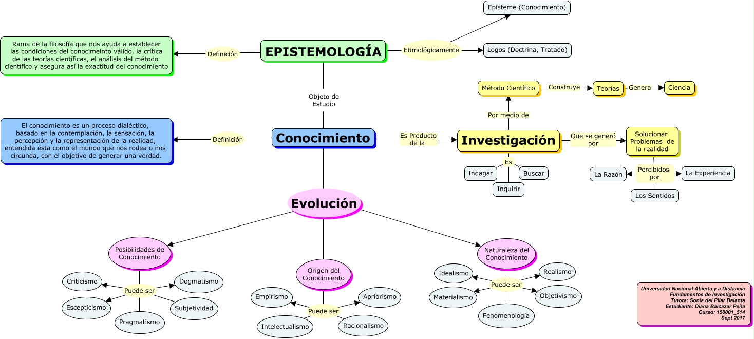 Epistemología