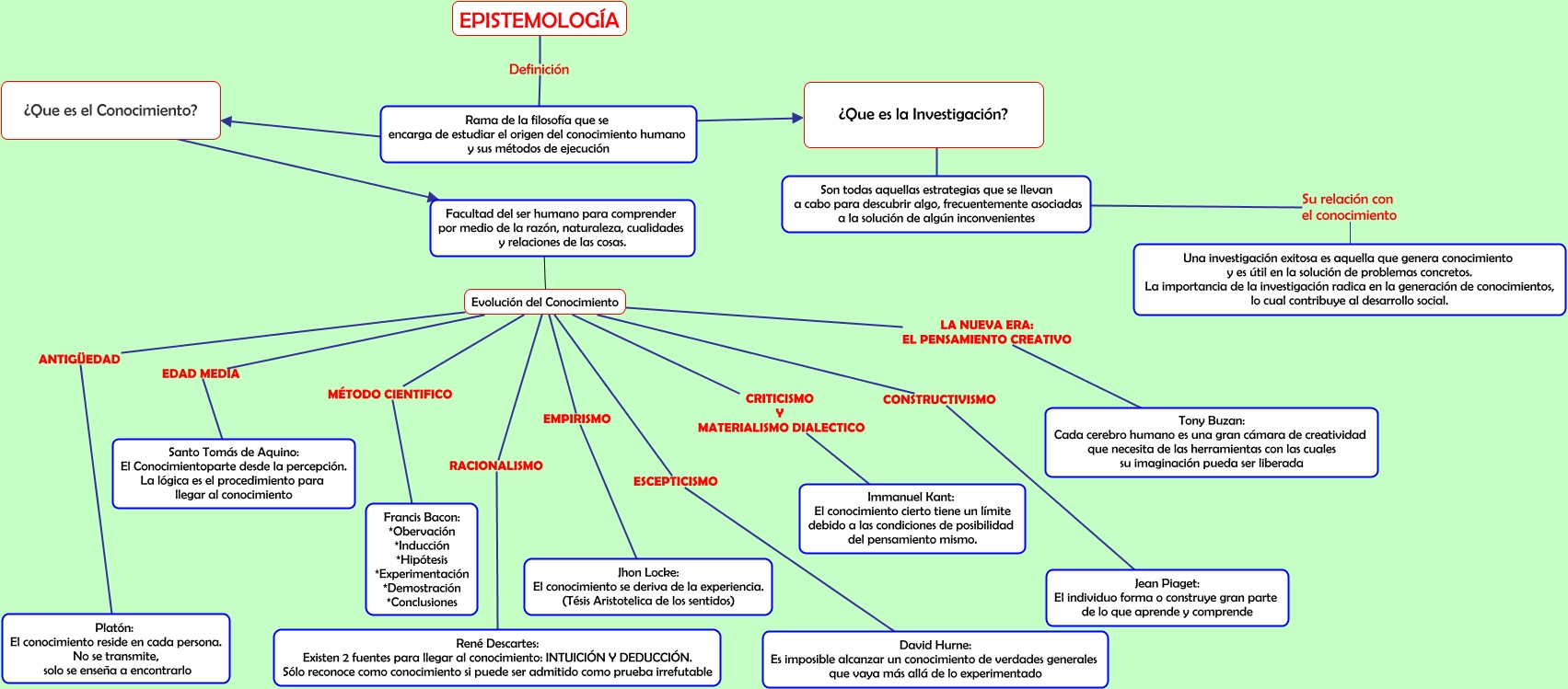 EPISTEMOLOGIA Y CONOCIMIENTO