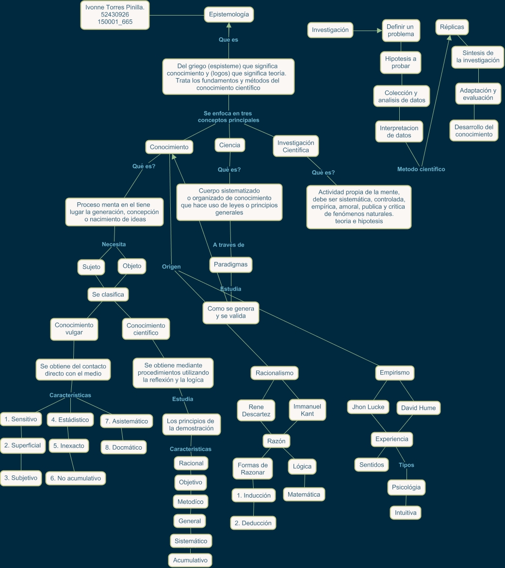 MAPA CONCEPTUAL EPISTEMOLOGIA - QUE ES