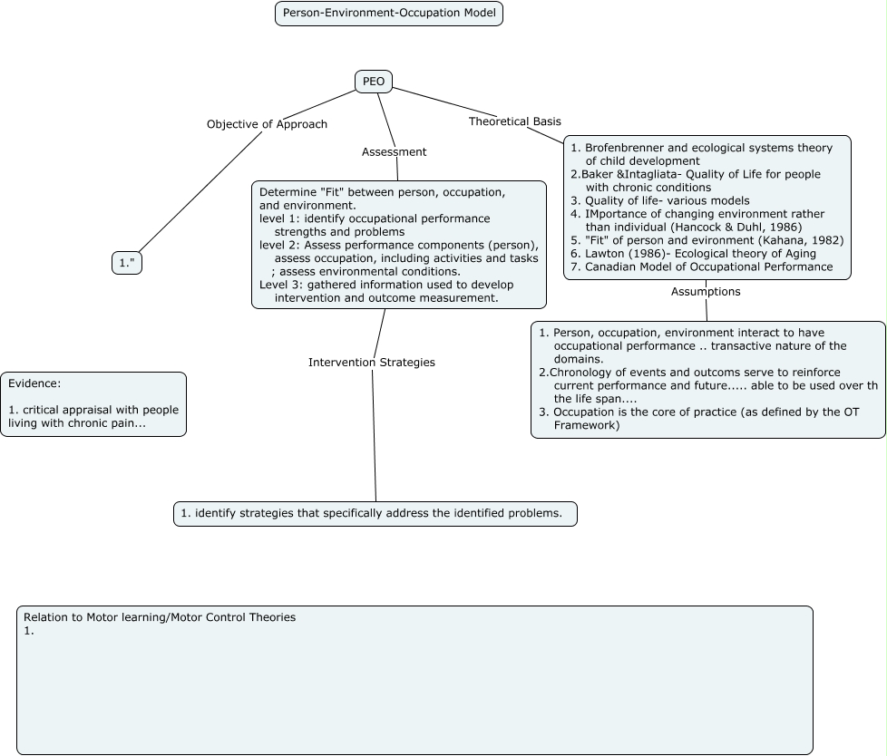 PEO Approach