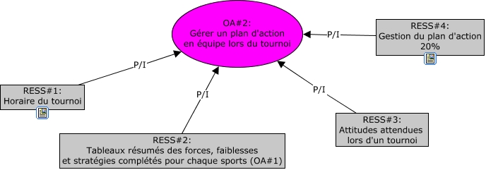 UA4-OA2