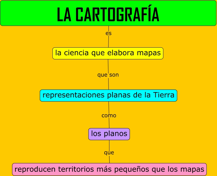 La cartografía