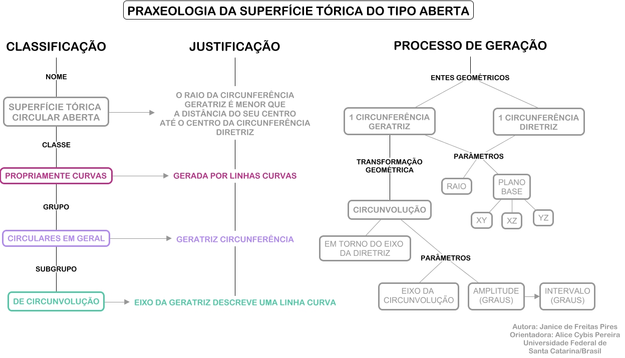 praxeologia_sup_torica