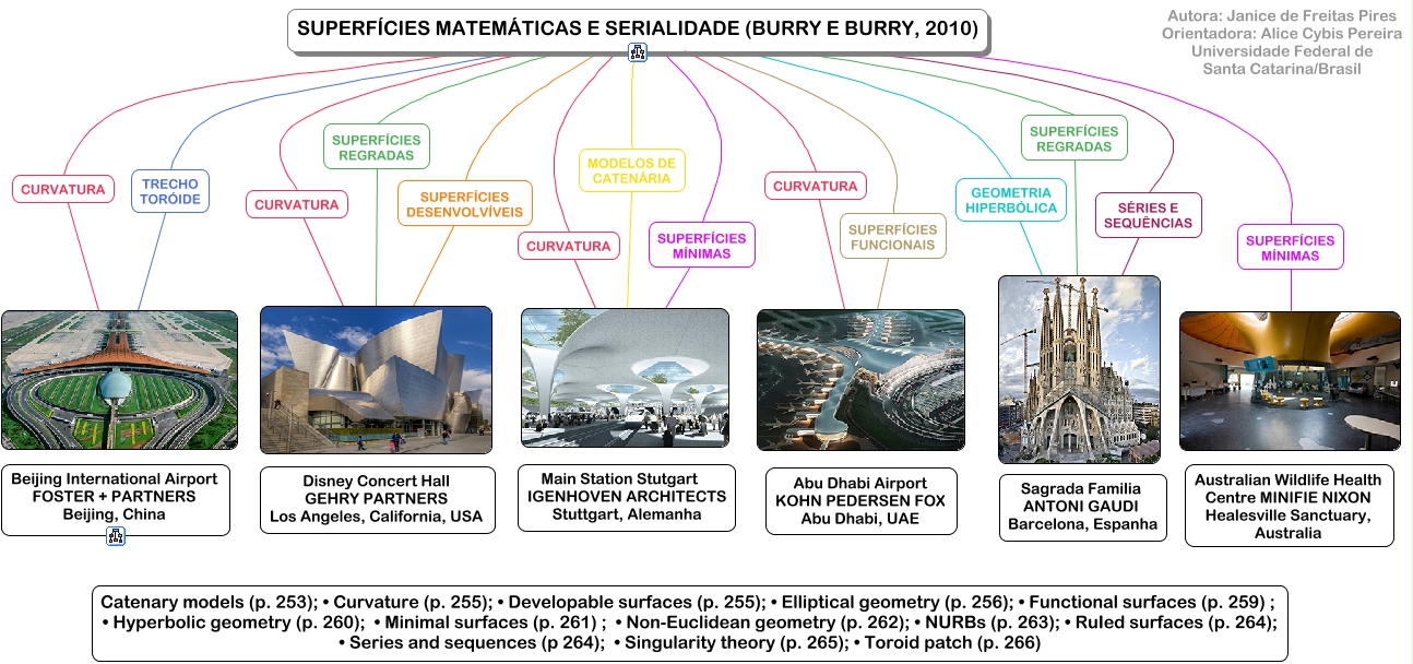 0_estrutura_burry_cap1_v.2