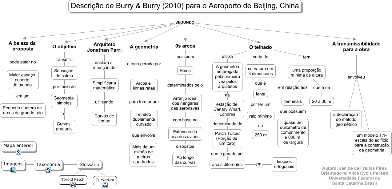 descricao_Burry_v.2