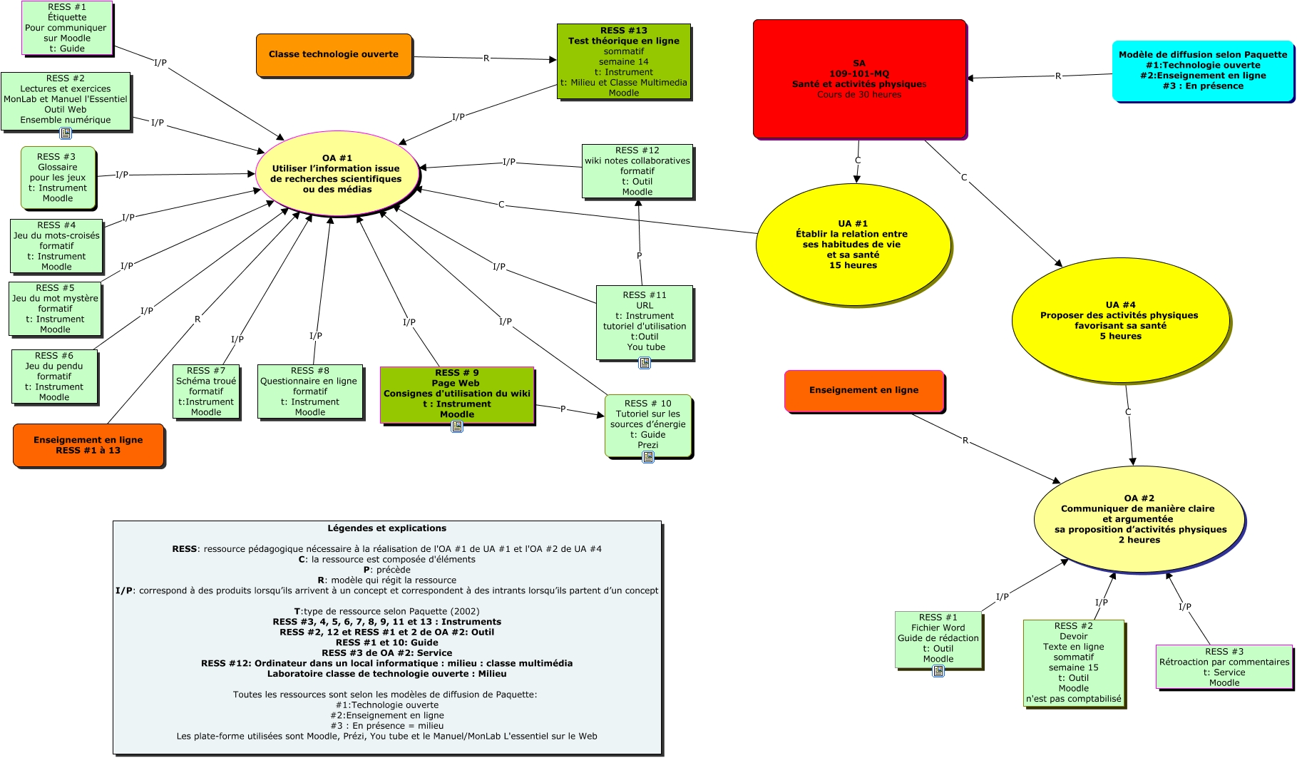 Déroulement Ressources JT - TIC811