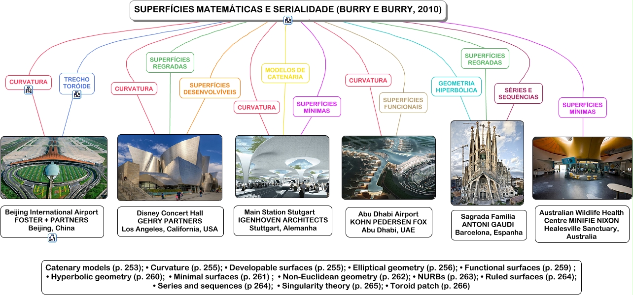 0_estrutura_burry_cap1_v.2