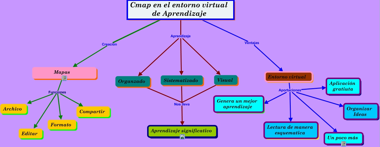Cmap en el entorno virtual de Aprendizaje