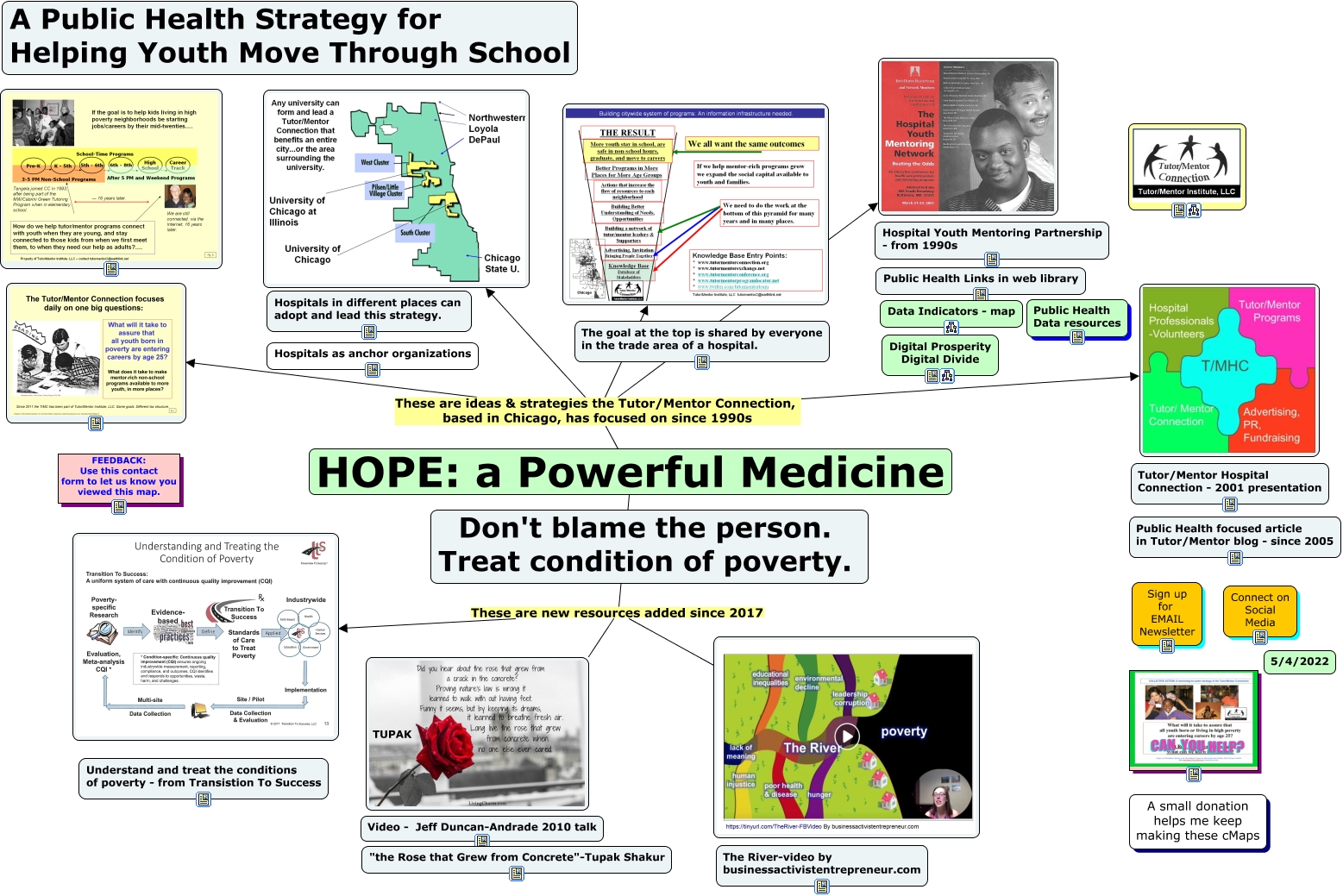 PublicHealth Strategies - hospitals - leadership