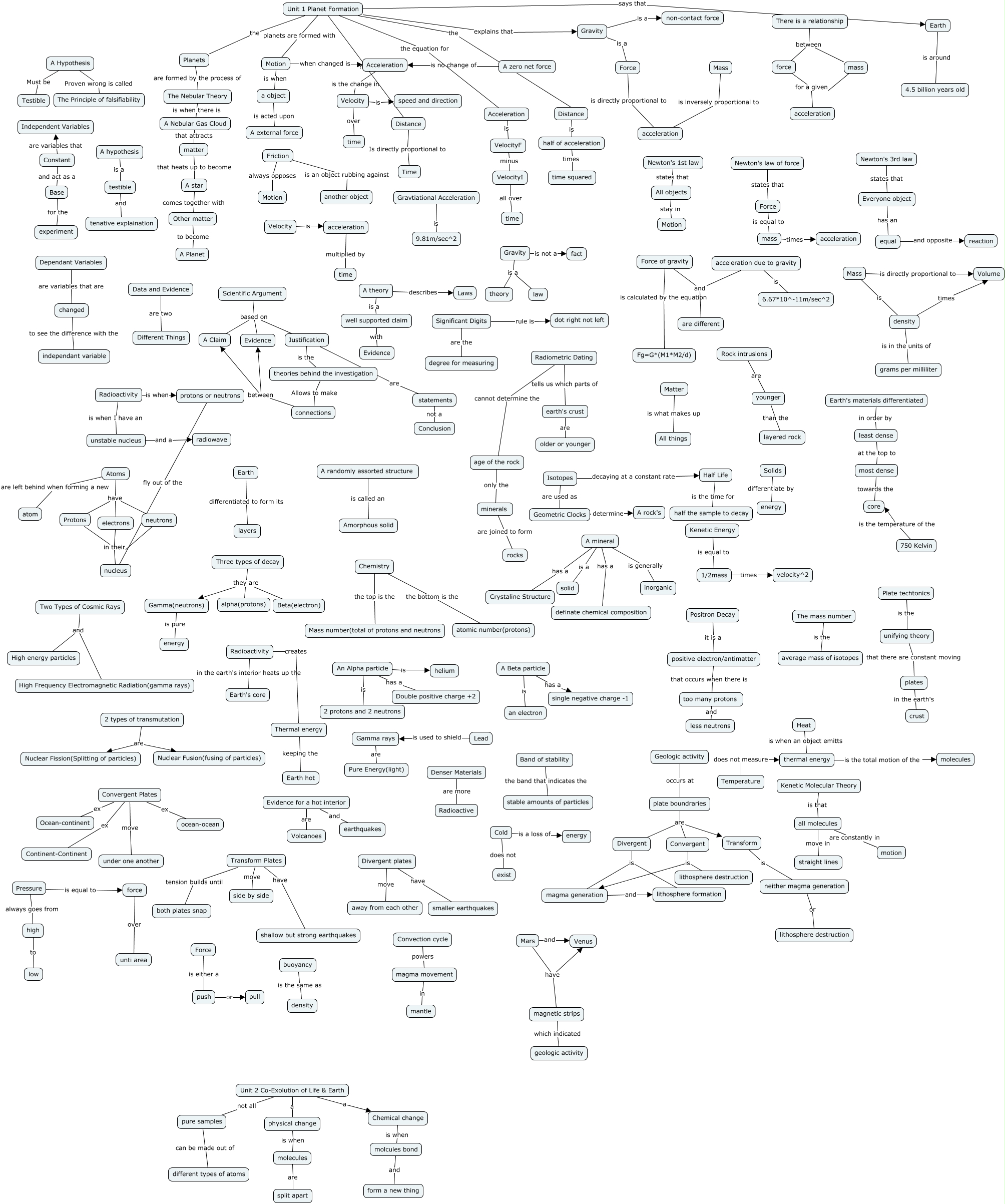 Scientific Concepts Concept Map- Shih Period 4
