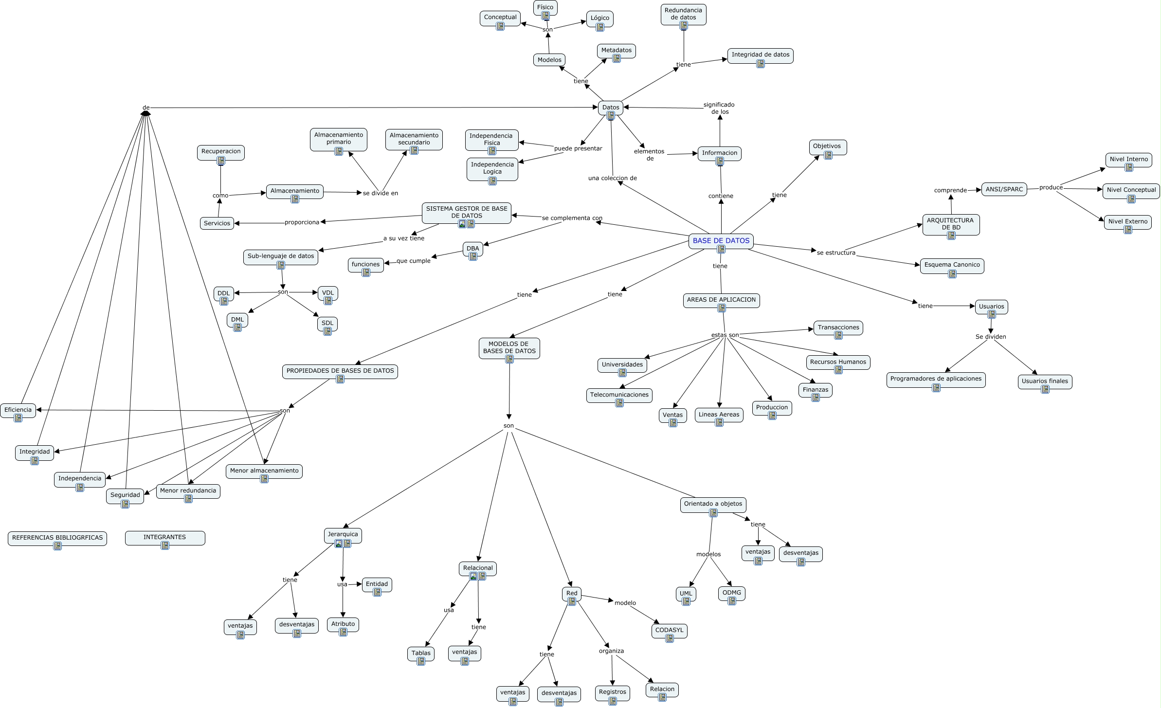 Mapa base de datos V2