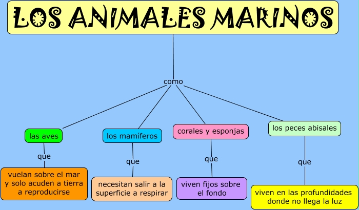 Los animales marinos