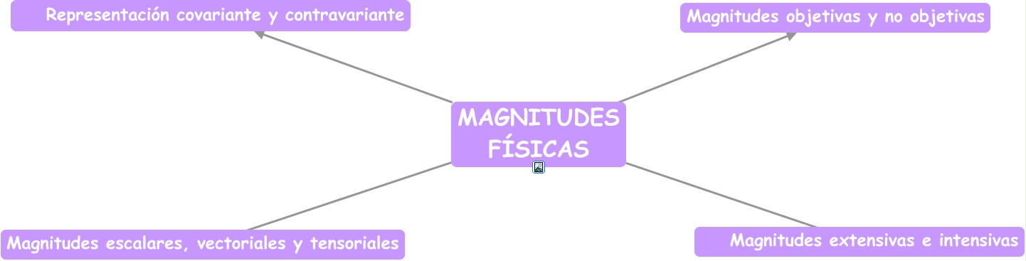 DEFINICIÓN Y TIPOS DE MAGNITUDES FÍSICAS