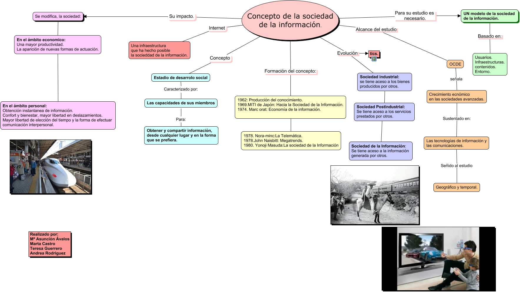 sociedad de la inforamción