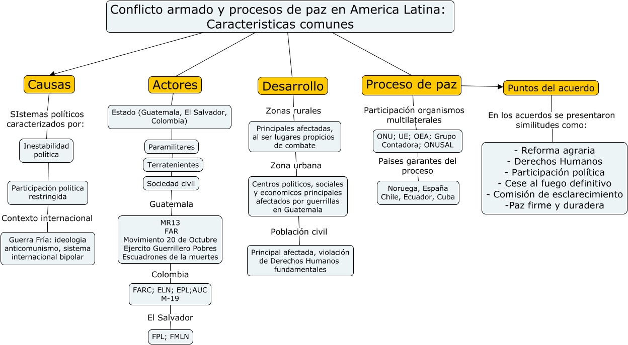 Proceso de paz; Gabriela y Hugo