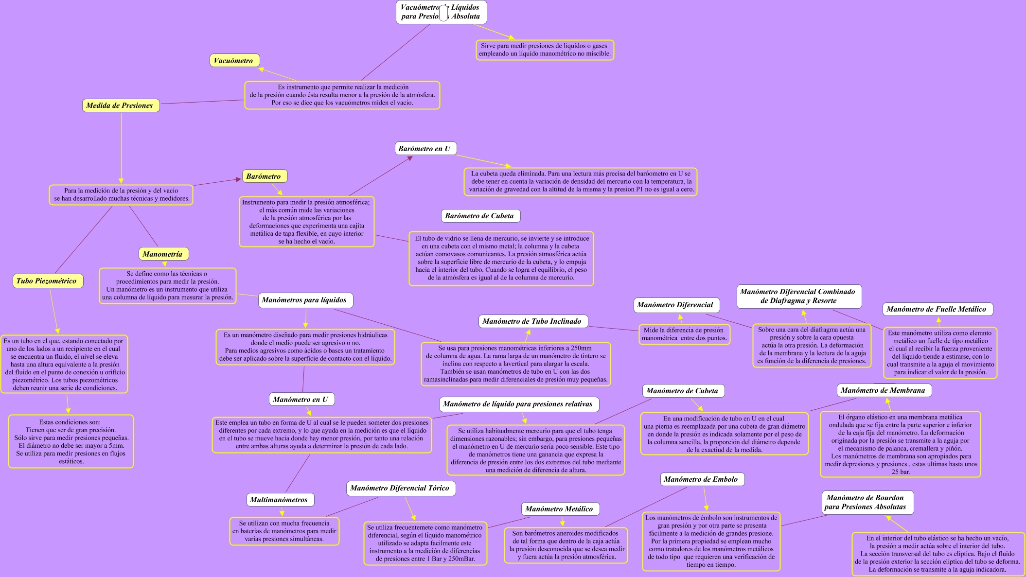 mapa manometria.cmap