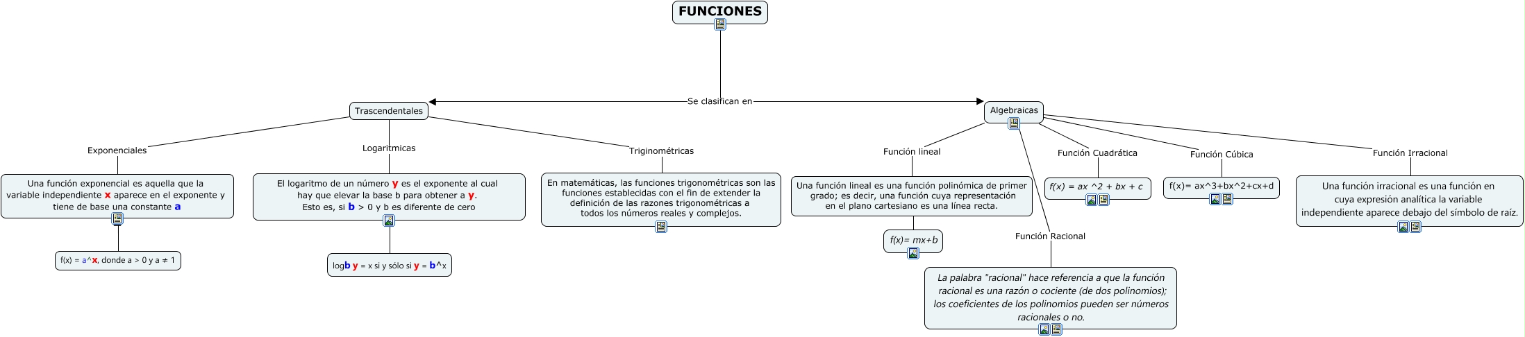 Calculo-Funciones