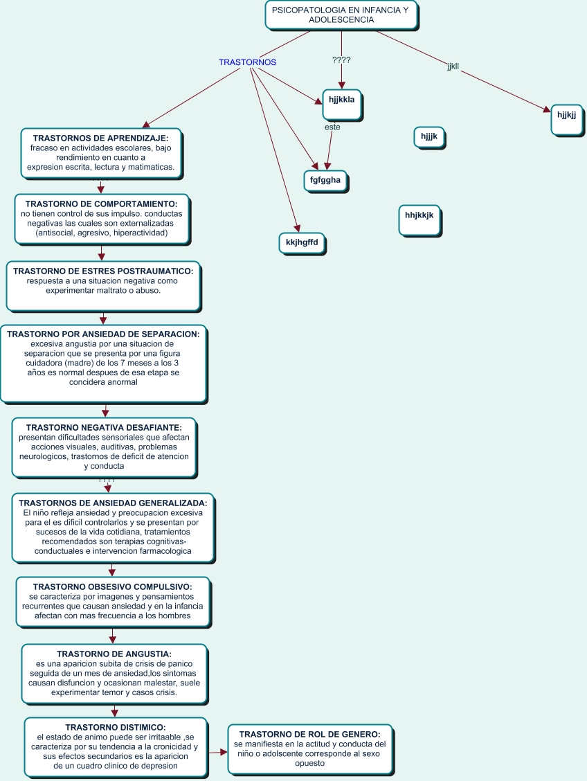 conceptos y criterios de la psicopatologia evolutiva