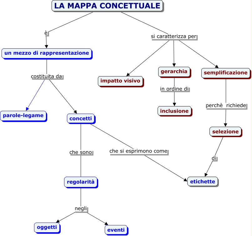 cos'è una mappa concettuale