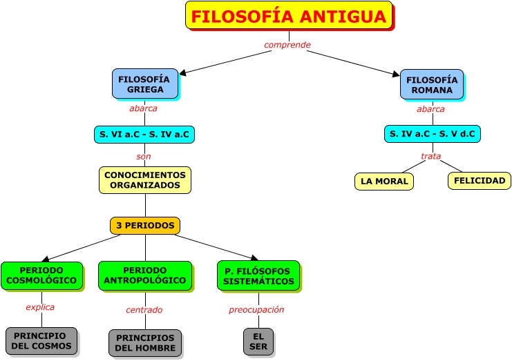 FILOFOFIA