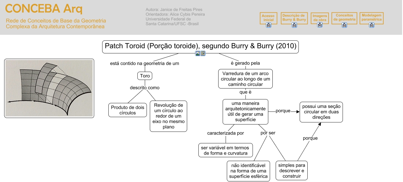 patch_toroid_glossário